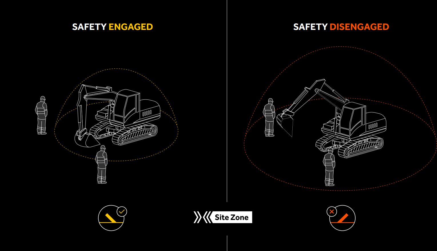 SiteZone Safety’s SmartBubble technology to be installed as standard on ...